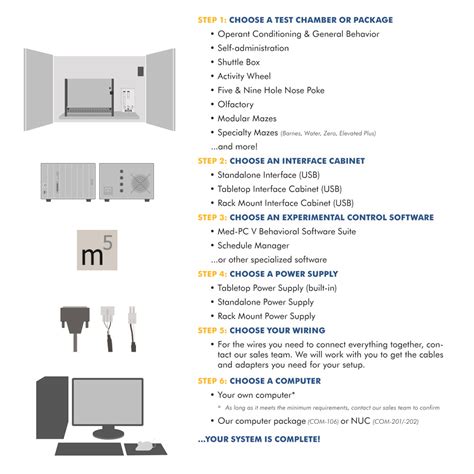 Constructing A Med System Med Associates Inc