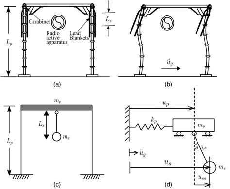 Combined Structure And Pendulum System A Actual Structure With Lead