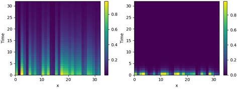 2 17 writing and reading trajectory data — py pde unknown documentation