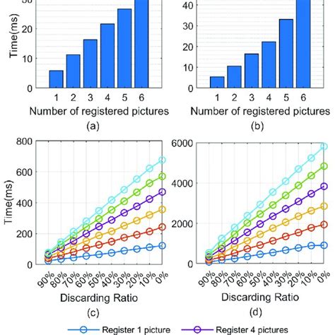 Casia Iris Image Database Version 10 Partial Download Scientific Diagram