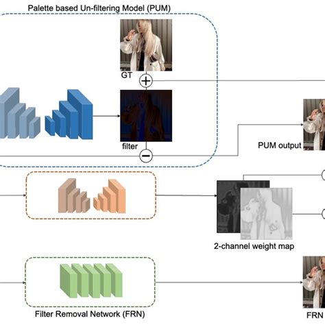 Overall Architecture Of The Cvml Ie Two Branch Model The Model Download Scientific Diagram