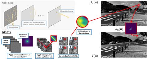 Here We Show The Main Difference Between Classical Approaches Of Download Scientific Diagram