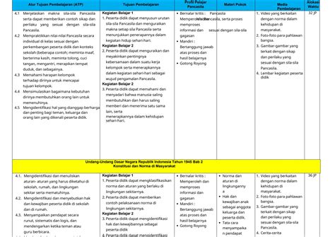 Silabus Kurikulum Merdeka Kelas 4 Semester Ganjil Docx