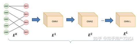 推荐系统的协同过滤(collaborative Filtering)任务入门 知乎 推荐系统的协同过滤(collaborative Filtering)任务入门 知乎