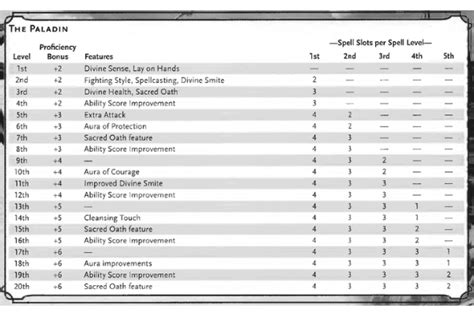 Oathbreaker Paladin 5e Guide The Villainous Paladin Arrives