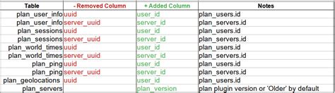 Releases · Plan Player Analyticsplan · Github