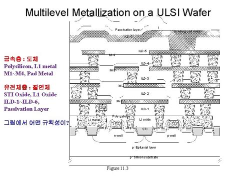 Semiconductor Manufacturing Technology Chapter 11 Deposition Objectives