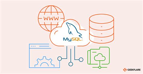 Top MySQL Hosting Providers In