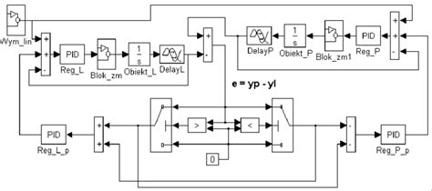 simplified simulation scheme of control algorithm for investigation of