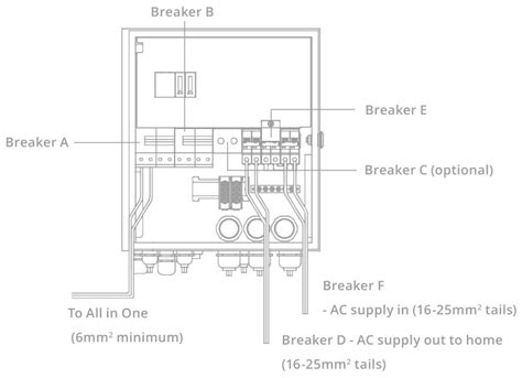 Givenergy Uk V10 All In One Giv Gateway Installation Guide