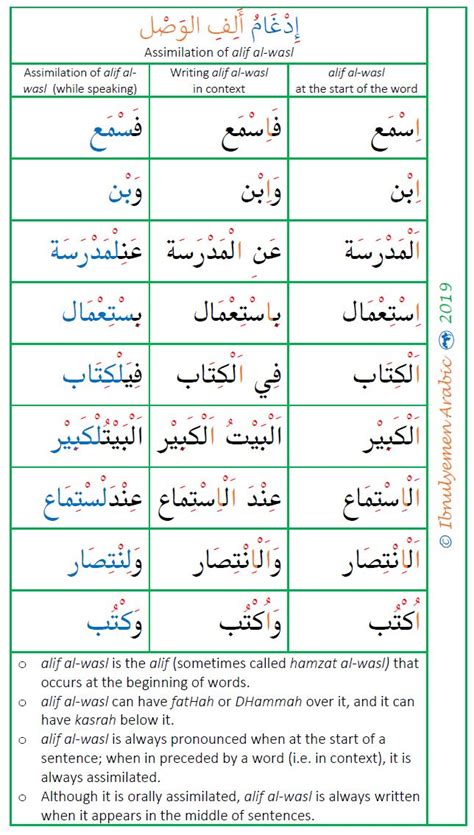 Learn Arabic Msa Assimilation Of Alif Al Wasl