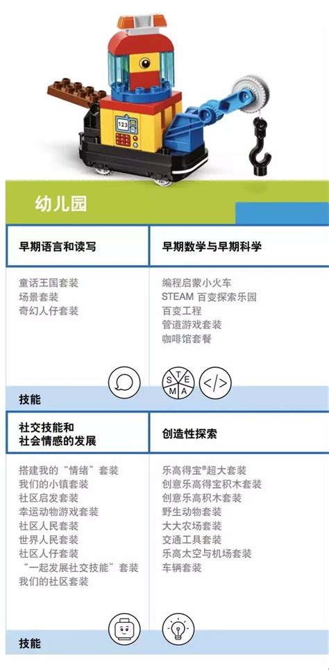 秘探樂高機械人培訓班，給動輒萬元的樂高機械人課來次大起底！ 每日頭條