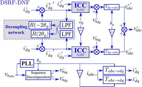 Dsrf Dnf Scheme Extracted From [27] Where A Decoupling Network Is Used