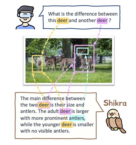 multimodal large language models bridging the gap in visual