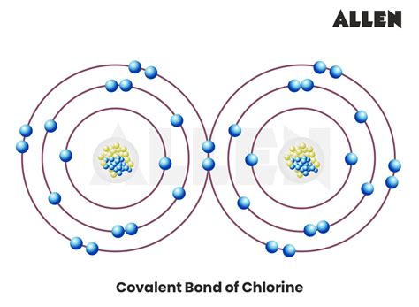 Chlorine Isotopes