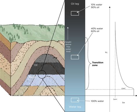 Special Core Analysis — Rs Systems