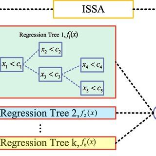 Overall Structure Diagram Of Modeling Algorithm Download Scientific Diagram