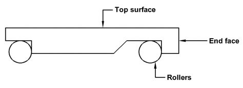 Angular Measurement Enggkatta