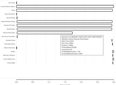 Maximize Power Bi Semantic Model Memory Error Solutions