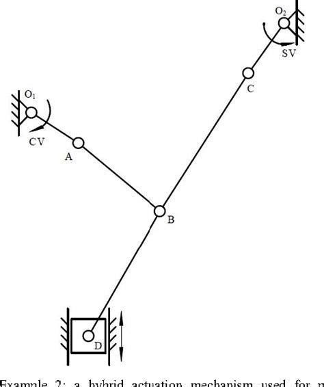 Figure 11 From A Systematic Approach To Inverse Kinematics Of Hybrid Actuation Robots Semantic
