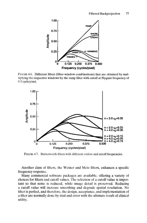 Butterworth Filter Big Chemical Encyclopedia
