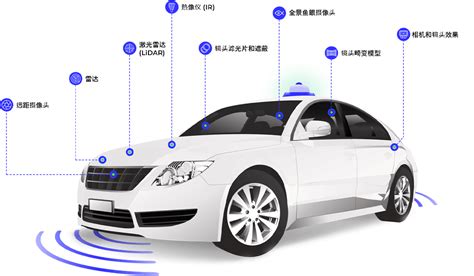 Sensor Simulation Cn Autonomous Driving And Adas Simulation Platform