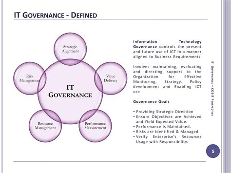 it governance cobit perspective ppsx it and internet support