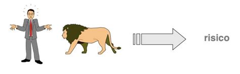 Gevaar Of Risico Prevent