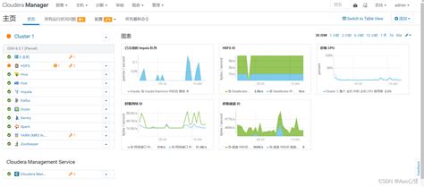 cm cloudera manager 简介 csdn博客
