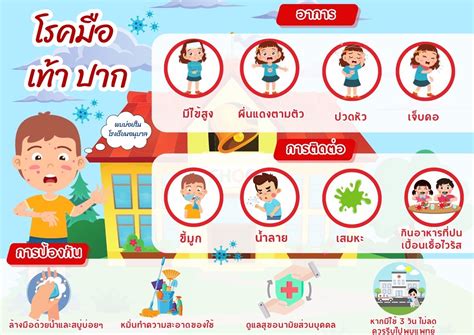 พ่อแม่ควรรู้วิธีรับมือ โรคมือ โรงพยาบาล ซานเปาโล หัวหิน Facebook