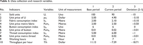 Data Collection And Research Variables Download Scientific Diagram