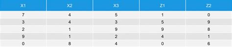 Cbind R Command 3 Example Codes Data Frame Multiple Columns