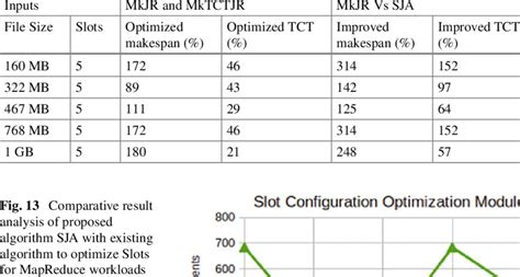 Slot Configuration Optimization Slot Configuration Optimization