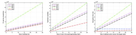 Evaluation Of Efficiency Download Scientific Diagram