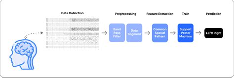 GitHub Jerife MLOps On Kubernetes MLOps Implementing Brain Computer Interface On Kubernetes