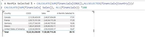 Solved Divide Each Row With The Sum Of Column According T