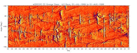 Gong Synoptic Map Based Pfss Model Field Lines From Carrington Rotation