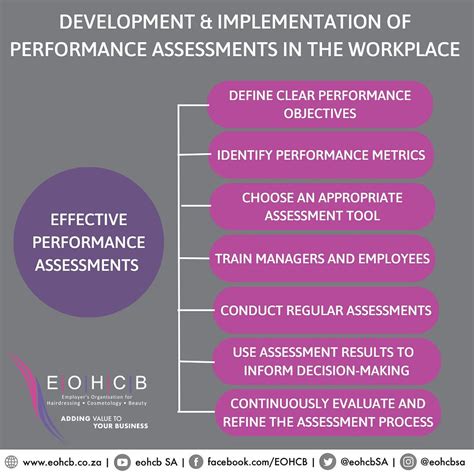 Development And Implementation Of Performance Assessments Within The