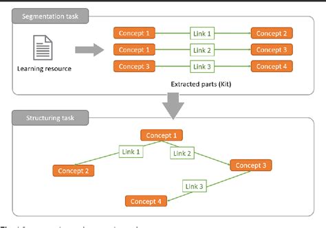 figure 1 from evaluating the kit build concept mapping process using sub map scoring semantic