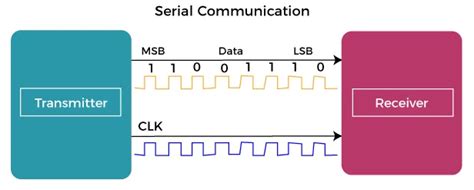 Modbus协议的错误检测方法奇偶校验CRC循环冗余校验和LRC纵向冗余校验 腾讯云开发者社区 腾讯云