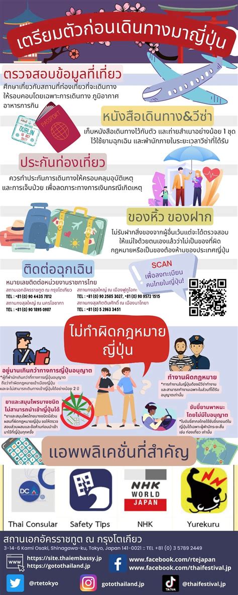 การเดินทางเข้าประเทศญี่ปุ่นสำหรับคนต่างชาติ ตั้งแต่วันที่ 11 ตุลาคม