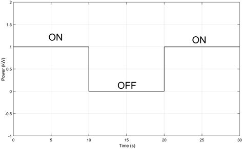 Power And Capacity Consensus Tracking Of Distributed Battery Storage Systems In Modular Microgrids