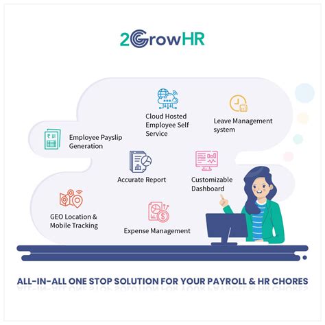 Kironmaya Saha On Linkedin 2grow