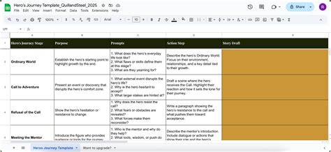 Heros Journey Template Free Step By Step Story Arc — Quillandsteel