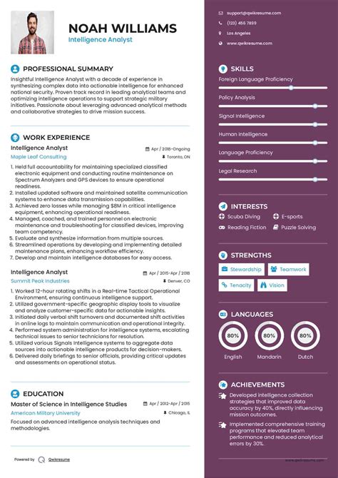 10 Intelligence Analyst Resume Samples And Templates For 2025