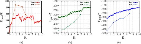 Figure 2 From Phase Behavior And Self Assembly Of Semiflexible Polymers In Poor Solvent
