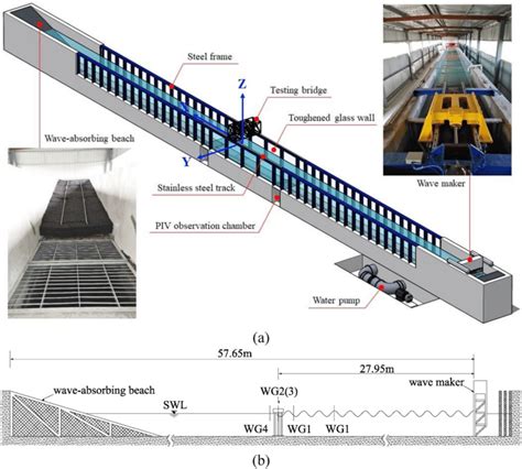 The Testing Facility A Photo And Detail Of The Wave Flume B