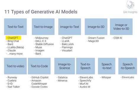 11 types of generative ai