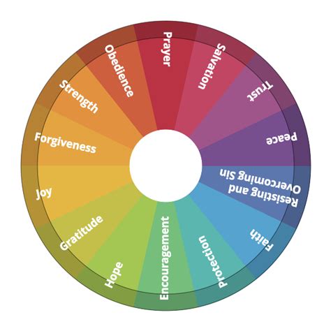Scripture Wheel Idisciple