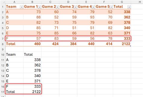 How To Use The Choosecols And Chooserows Functions In Excel To Extract Data